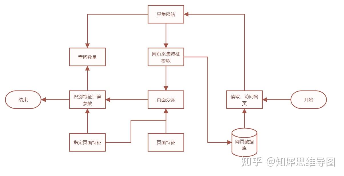 流程图模板大全-40个专业好用的流程图模板免费分享 - 知乎