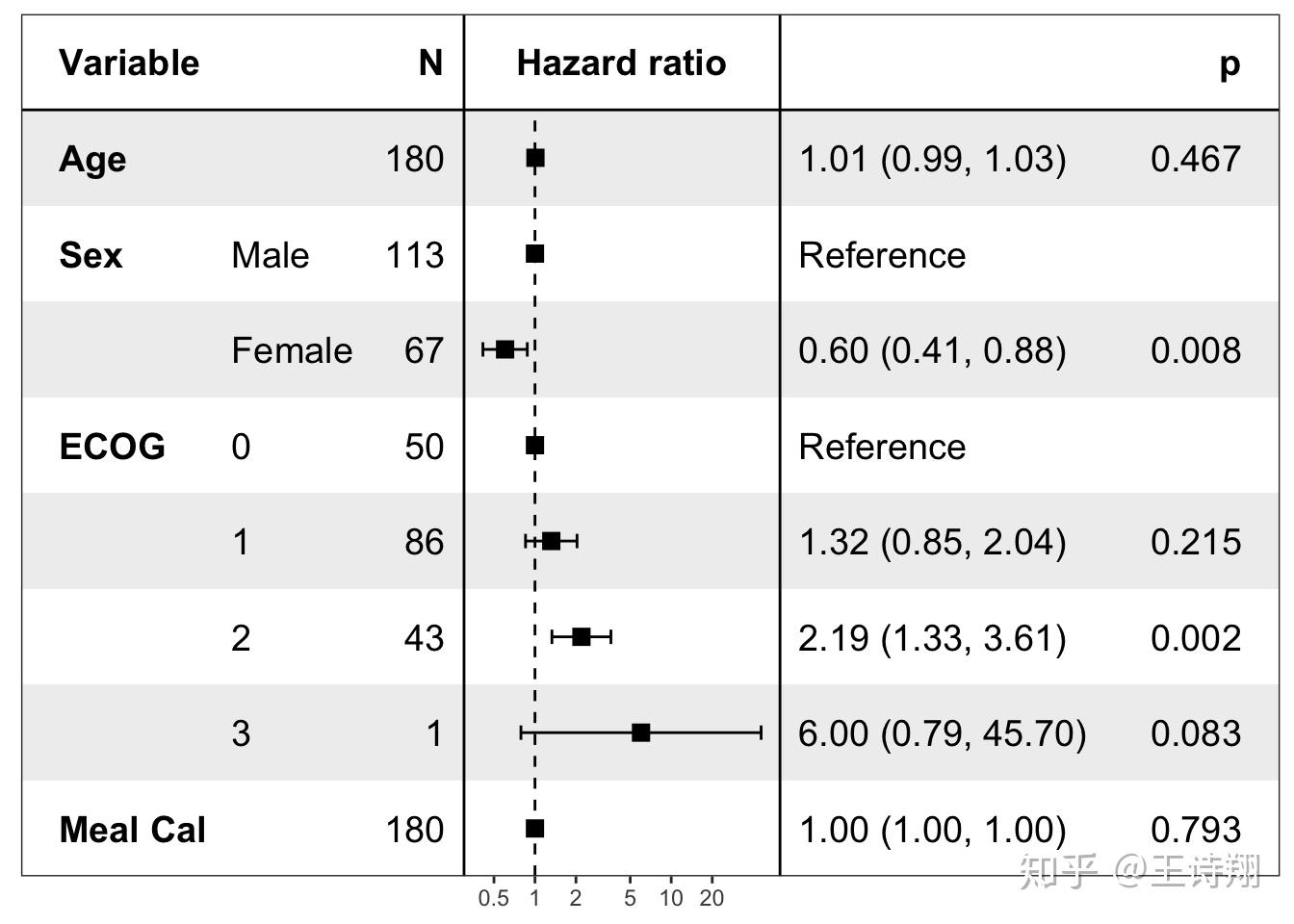 ezcox 森林图中点估计方块大小设定 - 知乎