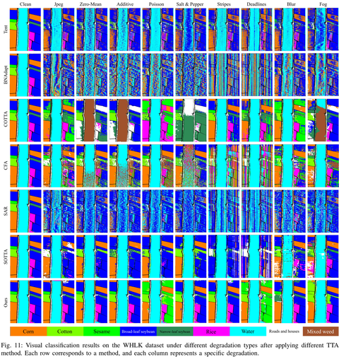 IEEE TGRS 2023 | 论文速递：用于高光谱图像分类的光谱空间形态注意力Transformer - 知乎