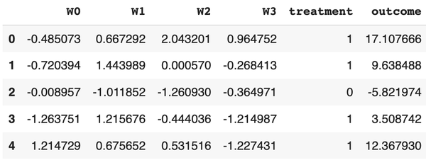倾向得分匹配(PSM)- MatchIt R包 - 知乎