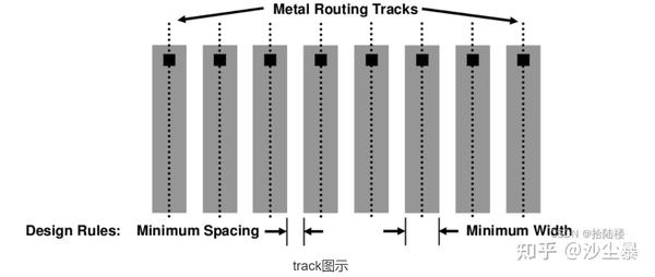 解读一下fab的Process instruction - 知乎