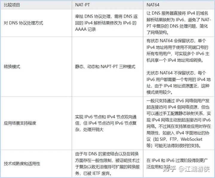 NAT64 地址转换技术 - 知乎