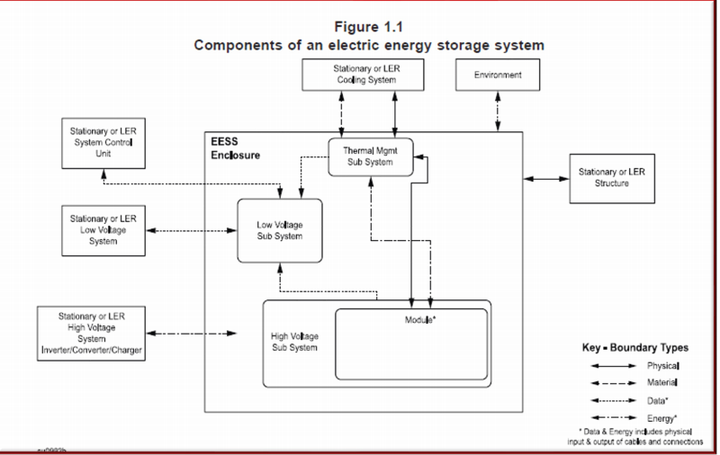 UL1973,Batteries For Use In Light Electric Rail (LER) Applications And ...