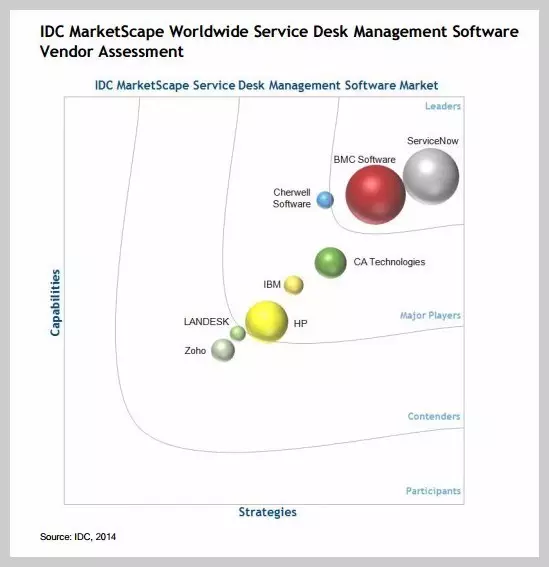 全球SaaS公司排名第三的ServiceNow，在中国为何没有模仿者？ | 爱分析调研 - 知乎