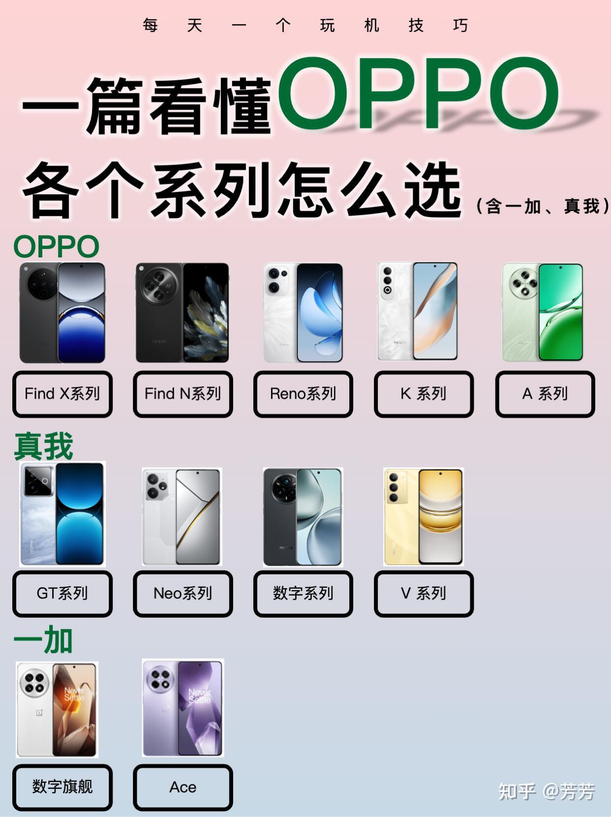 oppo哪个系列性价比高，2025年oppo手机系列档次排名 - 知乎