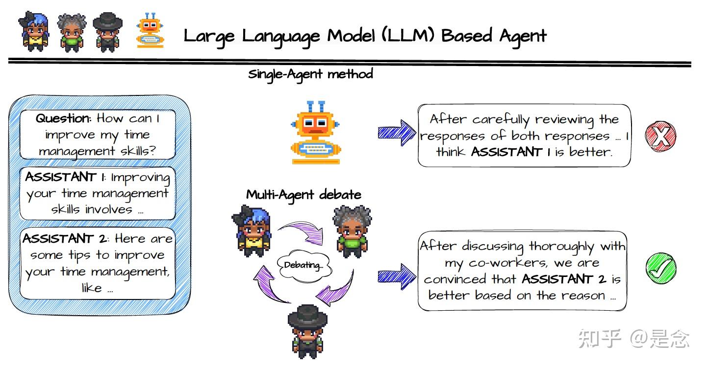 2024年大模型多智能体workflow技术之Multi-Agent Debate，Acc-Debate，DebateTune，ChatEval，COEVOL，GroupDebate，CMD等 ...