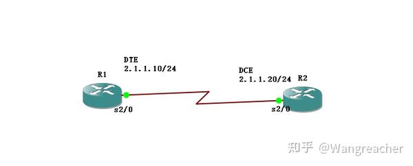 配置PAP认证 - 知乎