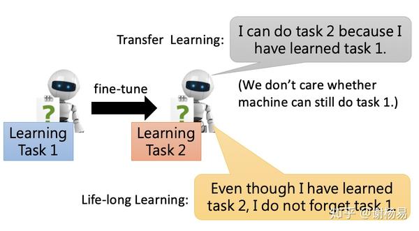 机器学习16 -- Lifelong Learning 终生学习 - 知乎