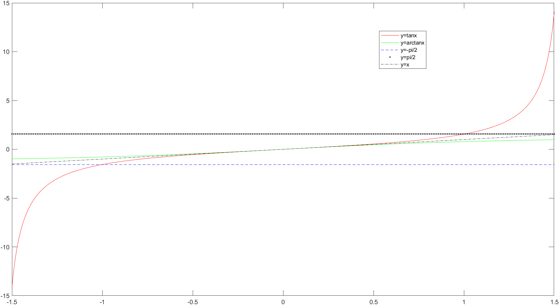 matlab高等数学实验-实验一 - 知乎