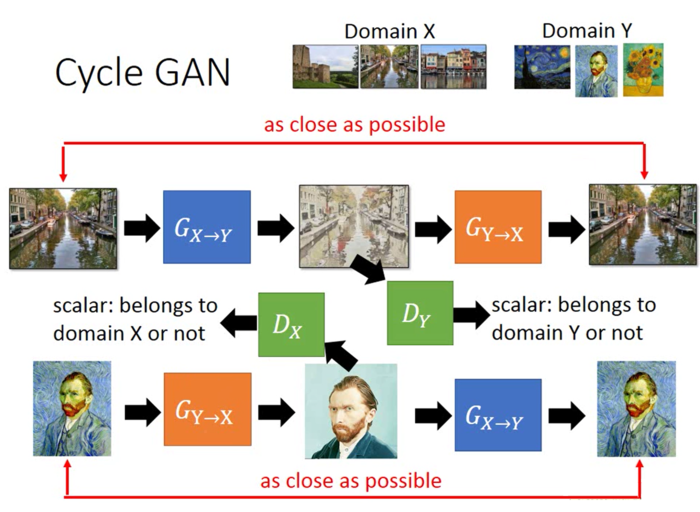 生成对抗网络系列(3)——cGAN及图像条件 - 知乎