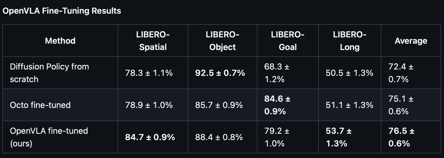 OpenVLA实战教程（译文+解读） - 知乎