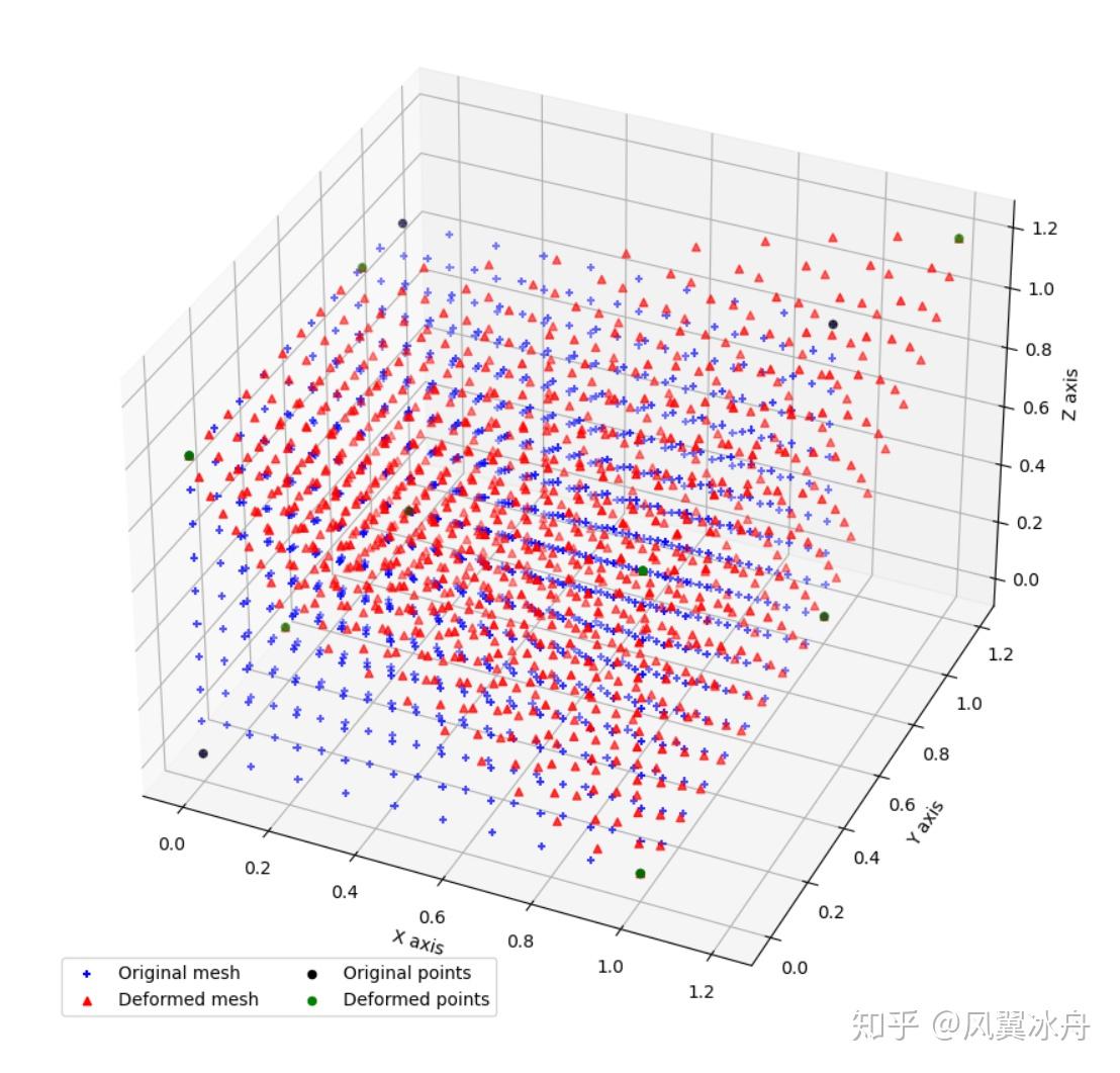 RBF神经网络是什么？ - 知乎
