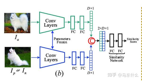 Deep Image Retrieval a Survey - 知乎