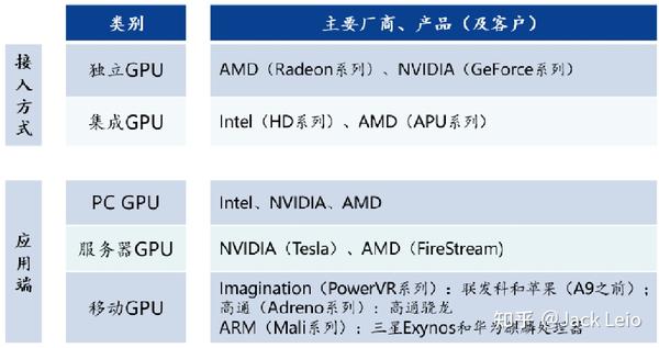 GPU&AI加速卡介绍篇 - 知乎