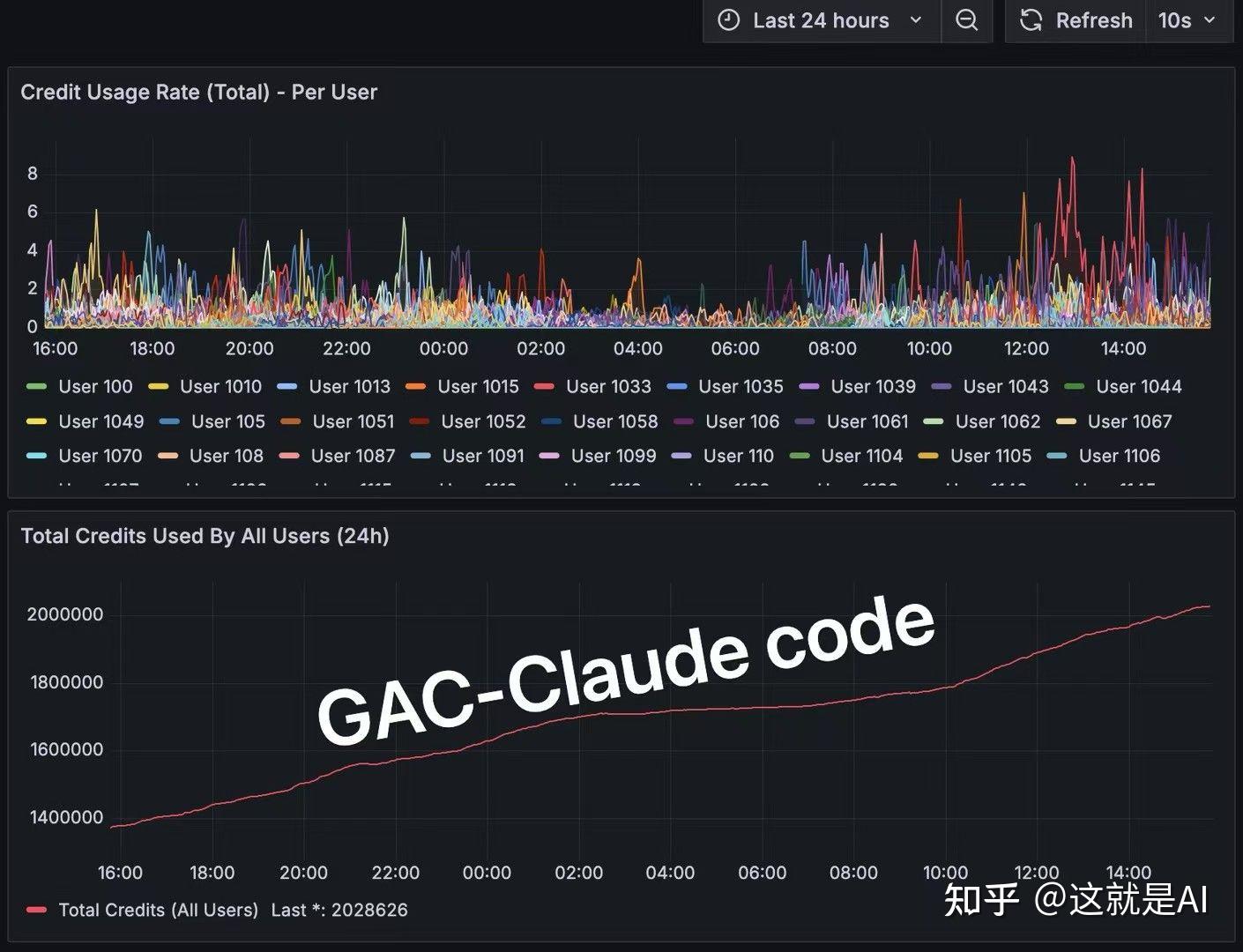 全网最大的gac网站，欢迎来体验code - 知乎