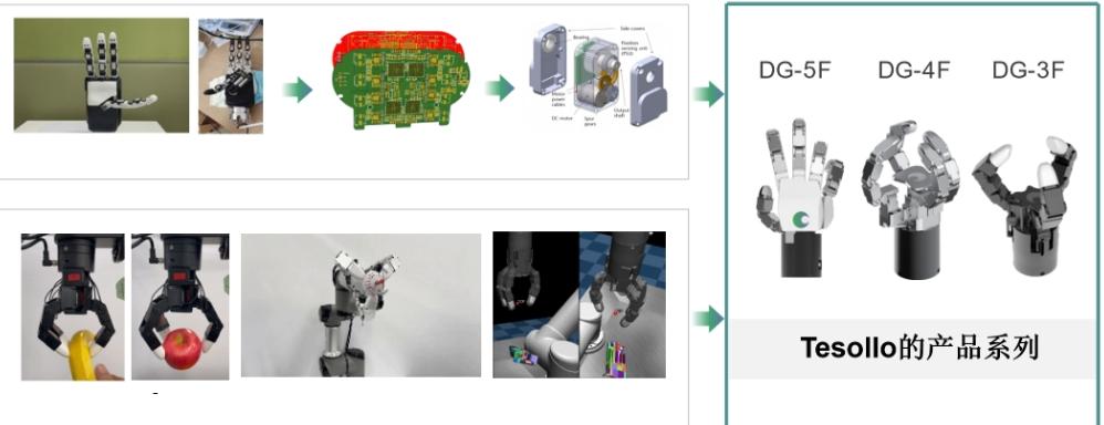 Tesollo 灵巧手各型号解析：DG-5F（五指）、DG-4F（四指）与 DG-3F-B（三指） - 知乎