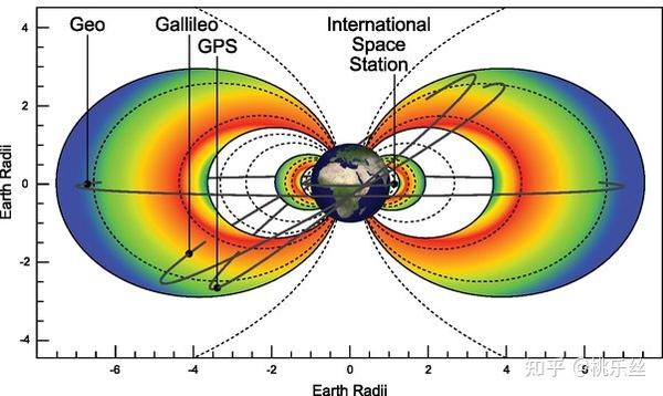 范艾伦辐射带-封锁地球的“毒苹果”电磁场 - 知乎
