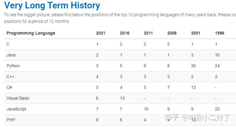 2021 年 Javascript 还有前途吗？ 