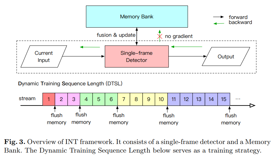 Wamyo第一！ECCV2022 | INT：利用高效框架实现无限帧3D检测 - 知乎