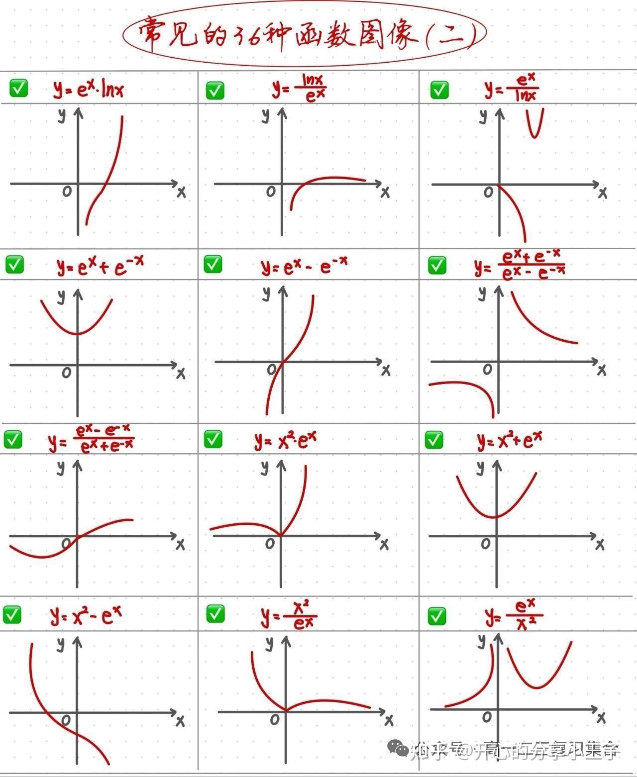 高中数学36种函数图像！超全总结 - 知乎