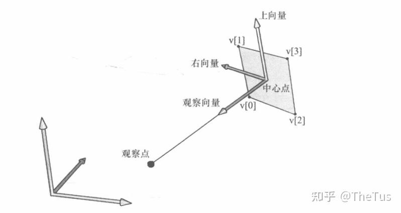 Unity几何着色器详解 知乎 