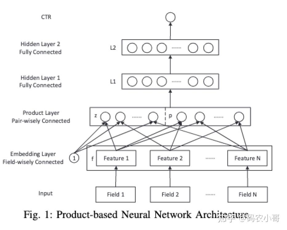 2021年点击率预估的深度模型综述 - 知乎