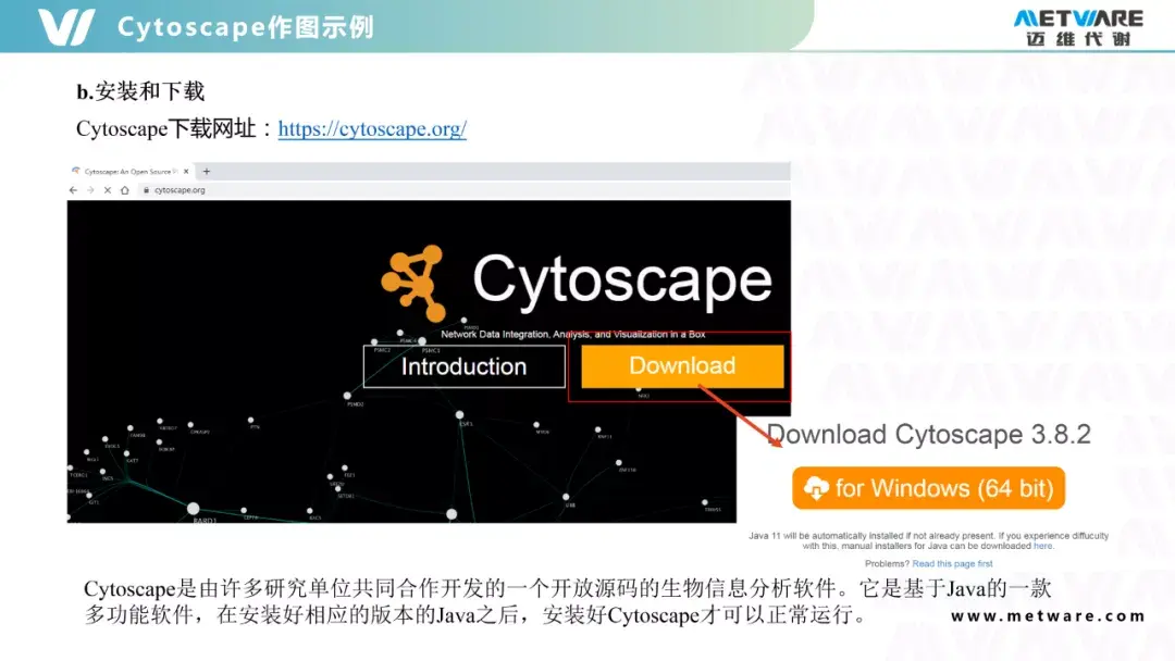 转录组+代谢组专题 | cytocape绘图操作 - 知乎