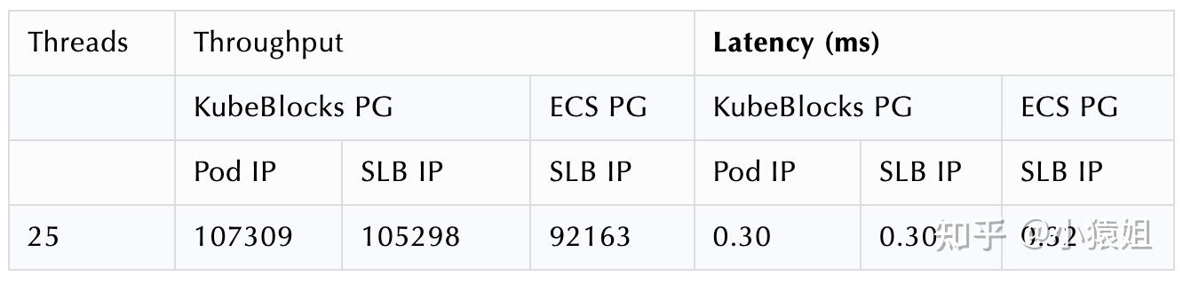 PostgreSQL@K8s 性能优化记 - 知乎