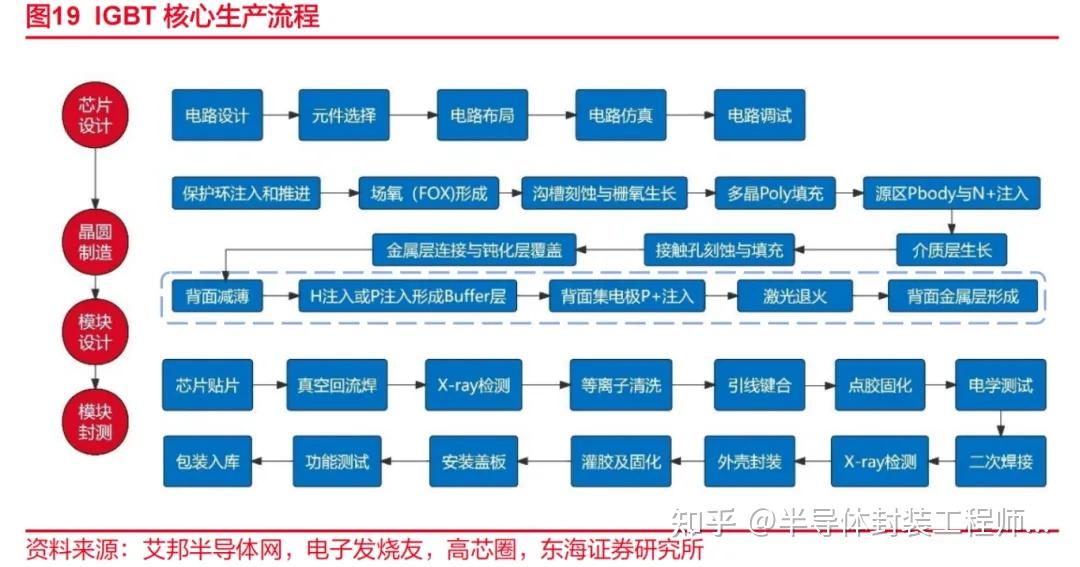 一文看懂功率半导体-IGBT - 知乎