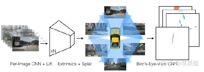 自动驾驶感知新范式——BEV感知经典论文总结和对比（上） - 知乎