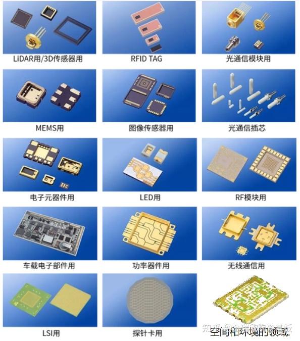 一文搞懂陶瓷基板DPC，AMB，HTCC，DBC等工艺技术 - 知乎