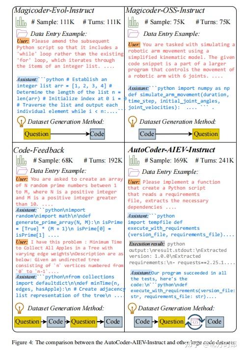 AutoCoder: 引领代码生成新时代 - 知乎