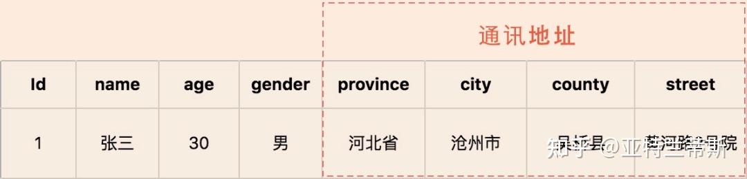 一篇文章带你彻底理解DDD！ - 知乎