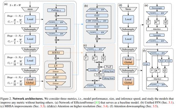 超越移动端之王MobileNet！EfficientFormerV2开源：一种新的轻量级视觉Transformer - 知乎