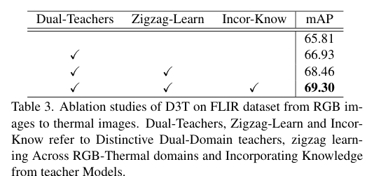 【2024年3月15日】 论文 - 知乎