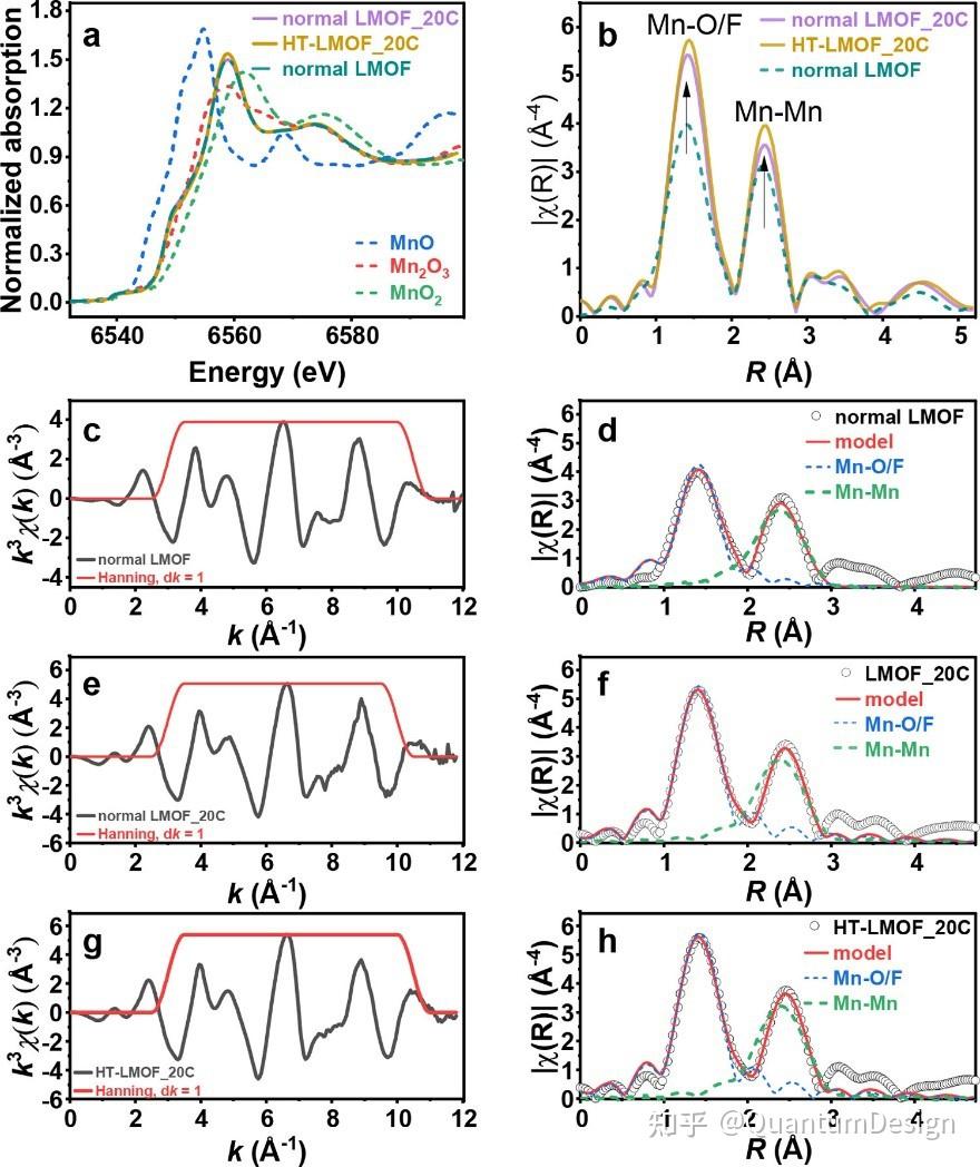 锂电正极材料研究取得新进展！台式X射线吸收精细结构谱仪easyXAFS提供关键数据支撑 - 知乎