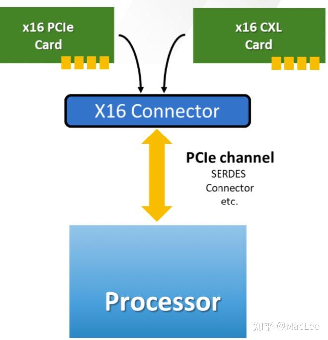 CXL分解内存和一致性协议 - 知乎