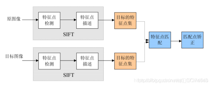 基于matlab Gui Sift图像配准拼接【课题解析 参考源码】 知乎