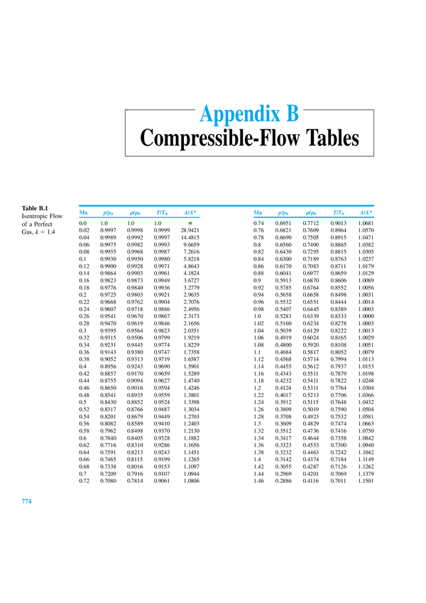 空气动力学-一维等熵流气动函数表 - 知乎