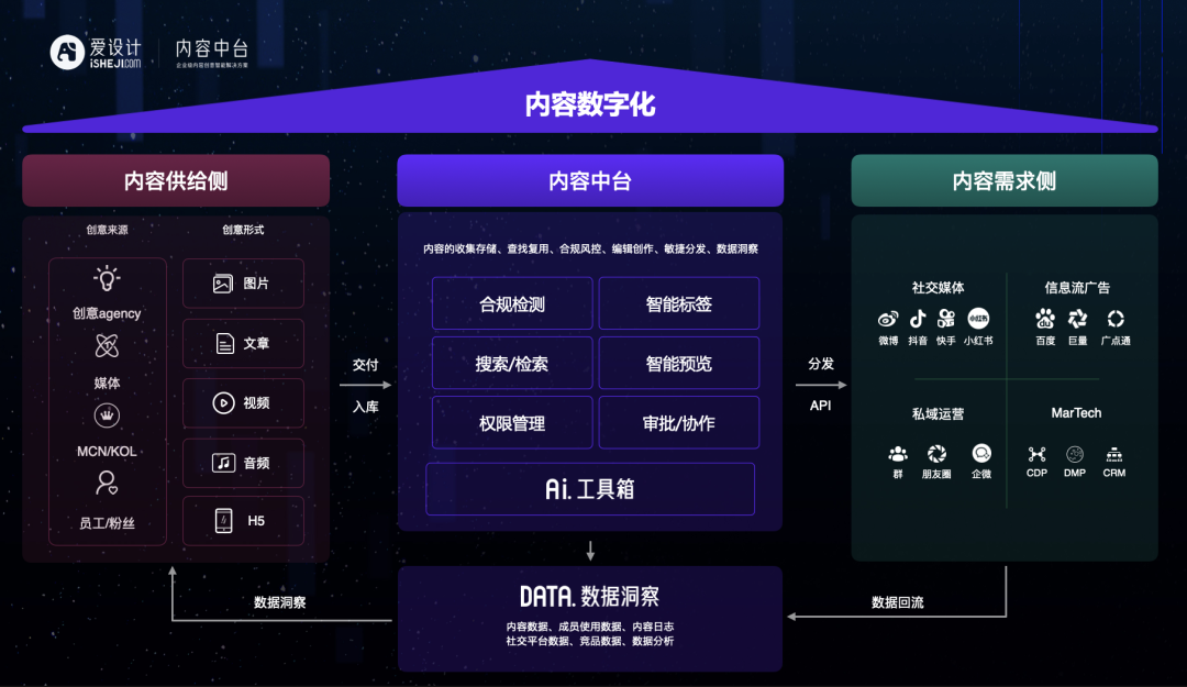 爱设计联创&COO：AI 驱动下的内容数字化新实践 - 知乎