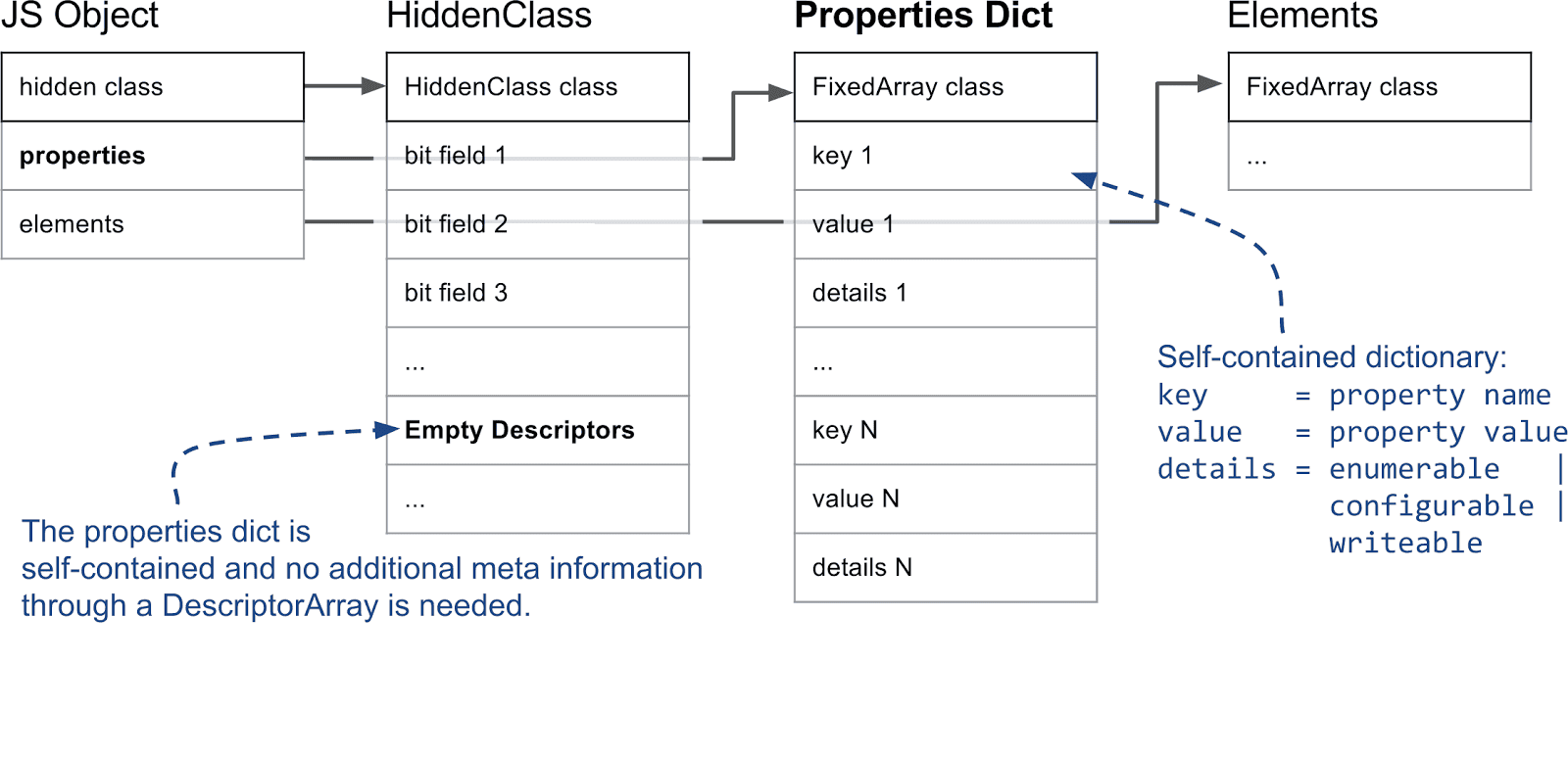 V8 引擎提升 Map / Set / WeakSet / WeakMap 性能：使用隐藏的 Hash code 优化哈希表 - 知乎