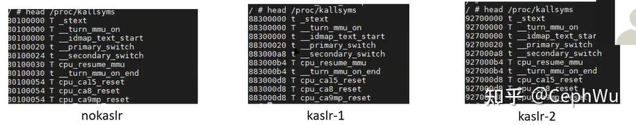 KASLR内核地址空间布局随机化 - 知乎