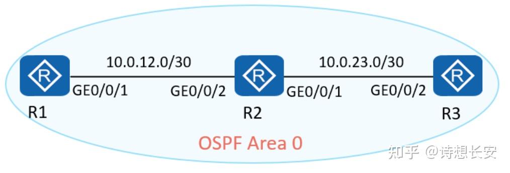 【网工技术详解】BFD协议原理和配置 - 知乎