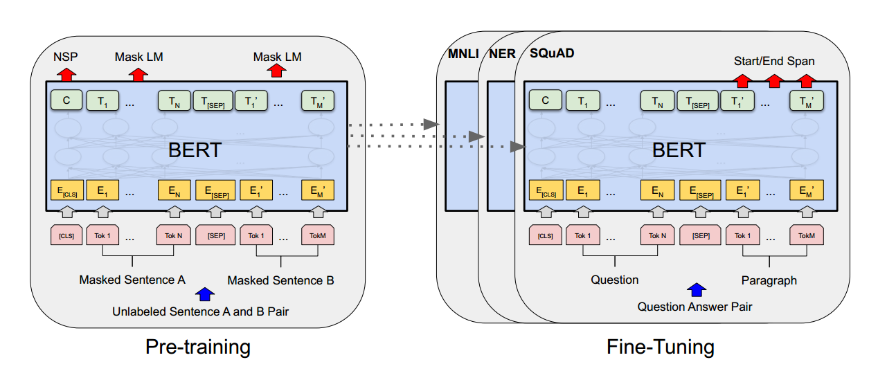 BERT的原理与应用 - 知乎