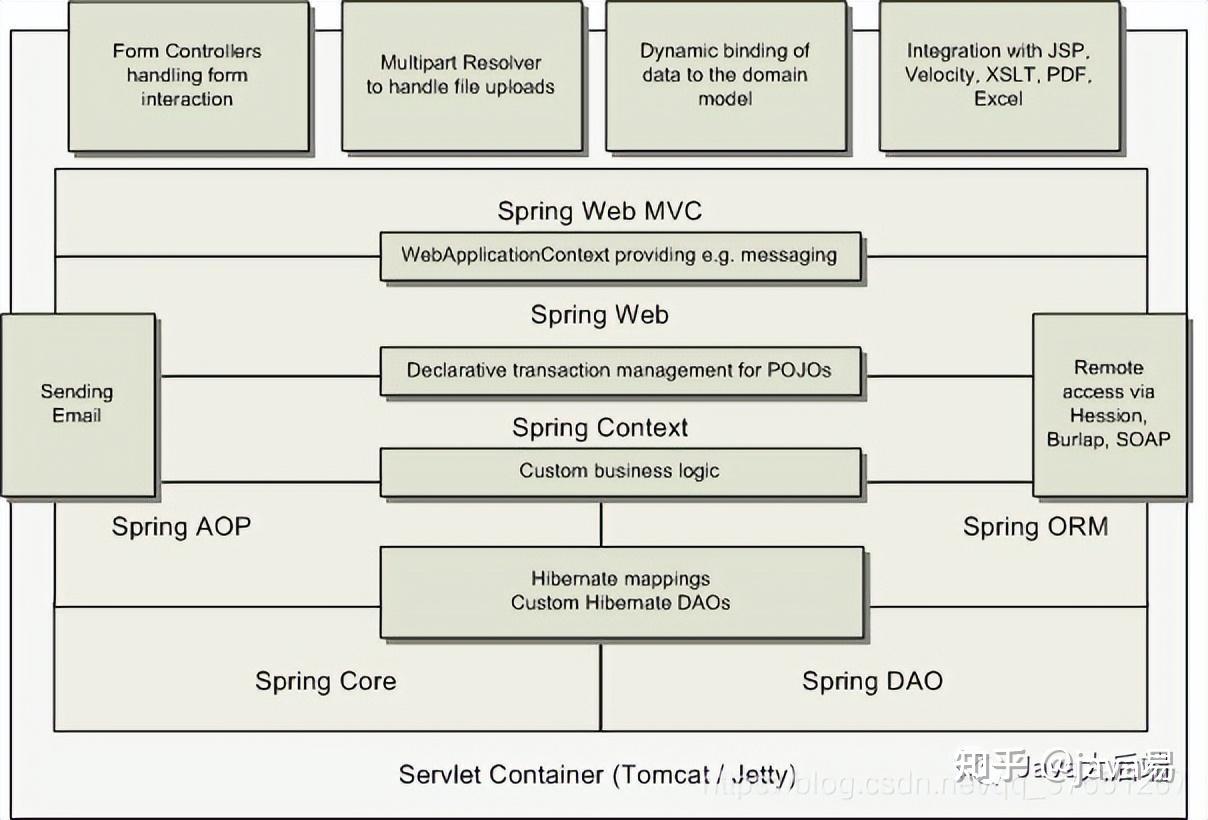 Java 大后端各种架构图汇总（建议收藏！！） - 知乎