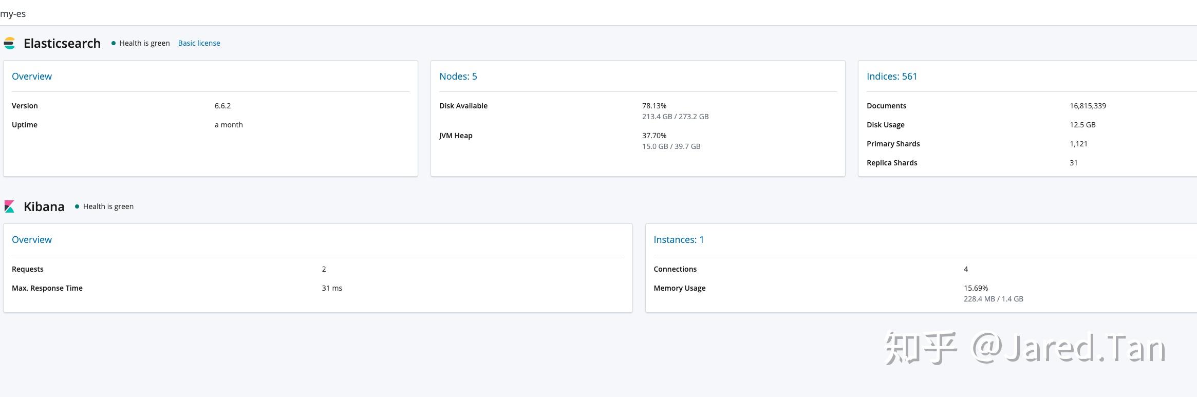 Elastic Stack 之 Kibana UI界面使用 - 知乎