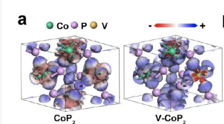 付宏刚Angew：钒掺杂CoP2中的晶格膨胀，助力酸性水分解 - 知乎