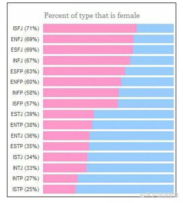 mbti图表 - 知乎