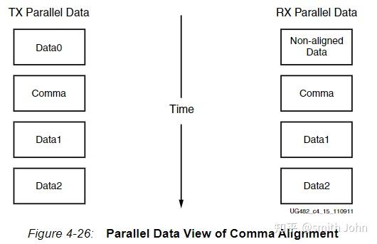 【VIVADO IP】7 Series FPGAs Transceivers Wizard - RX - 知乎