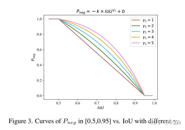 CVPR2022 A Dual Weighting Label Assignment Scheme for Object Detection 新的LA加权范式 - 知乎